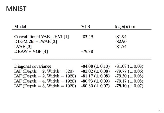 Improving Variational Inference With Inverse Autoregressive Flow Ppt