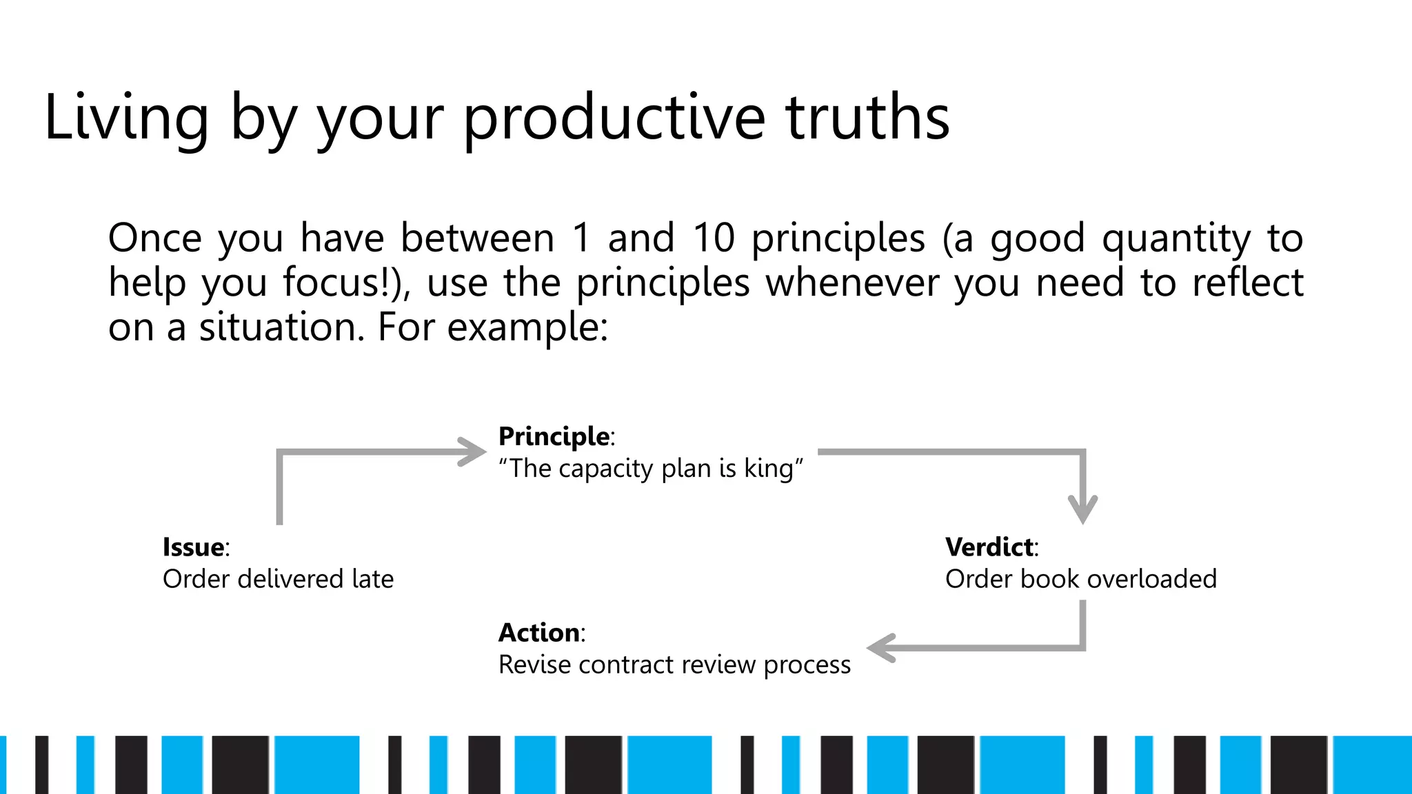 Creating guiding principles for your improvement projects | PPT