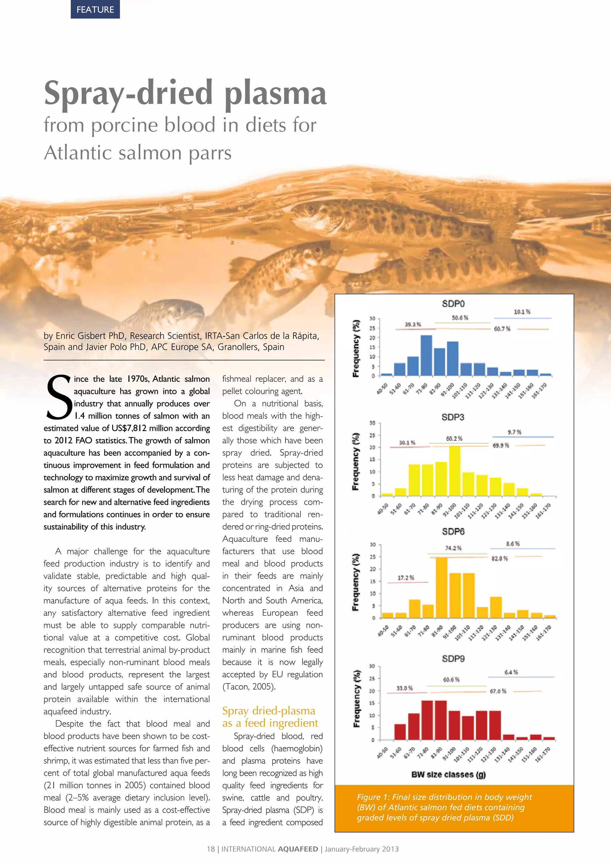 Spray-dried plasma from porcine blood in diets for Atlantic salmon ...