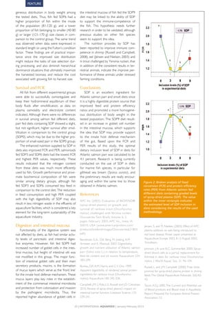 Spray-dried plasma from porcine blood in diets for Atlantic salmon ...