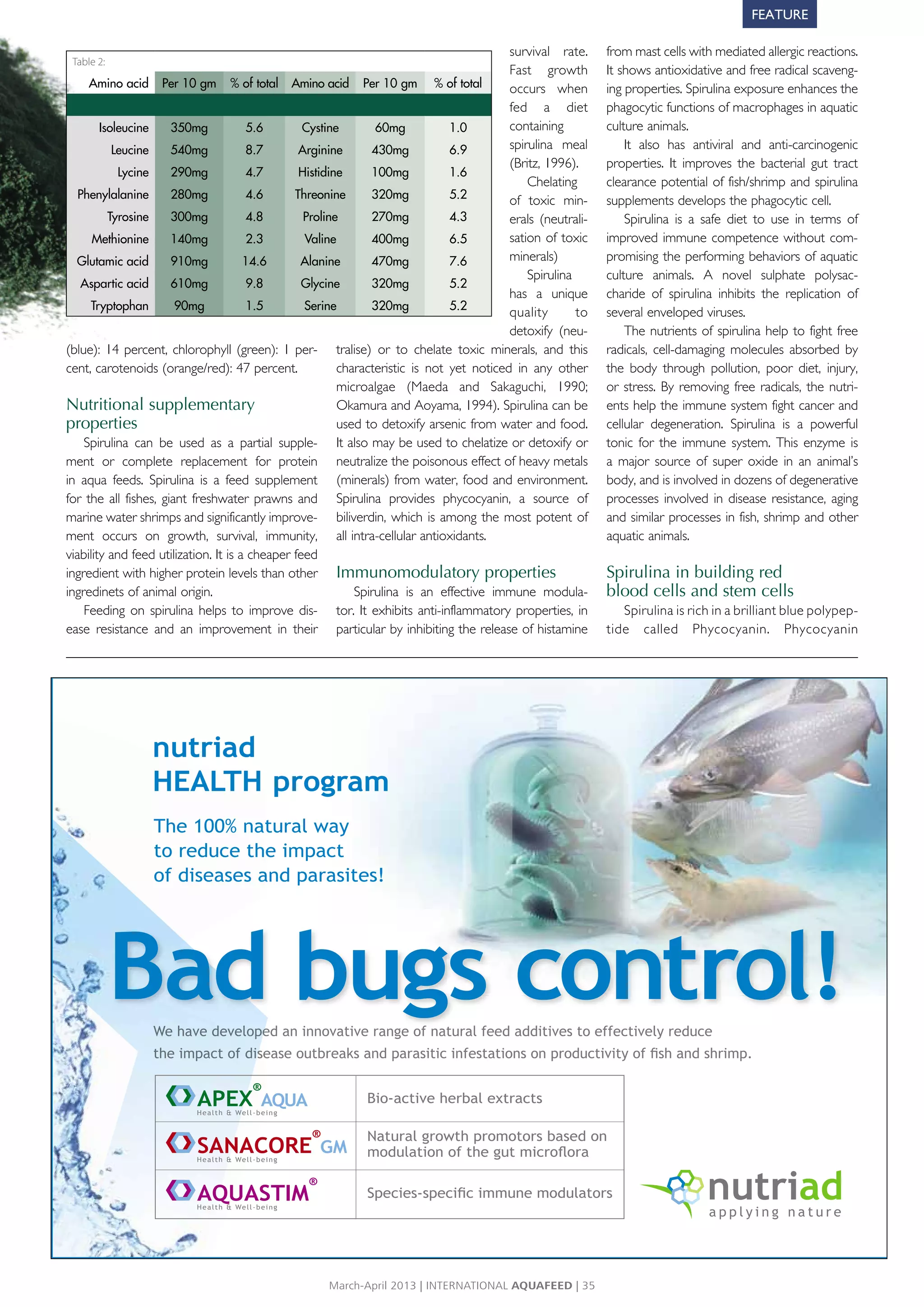 The multifunctional dietary properties of spirulina and its use in ...