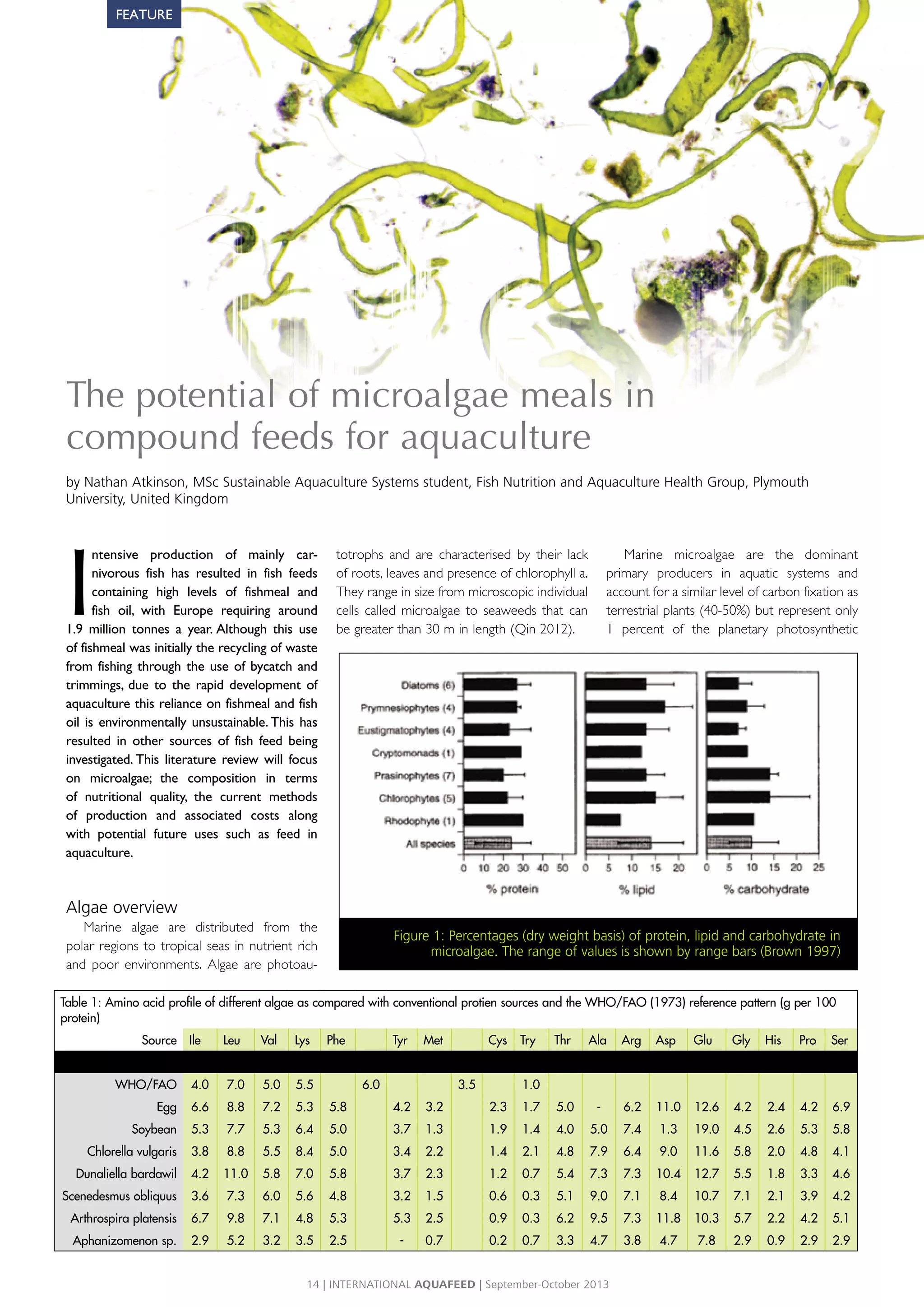 The potential of microalgae meals in compound feeds for aquaculture | PDF