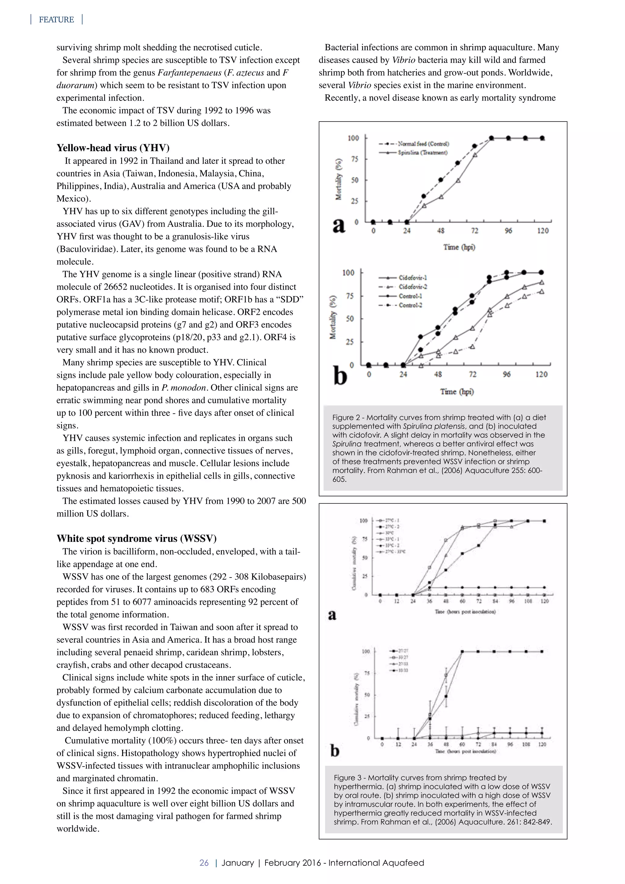 Infectious diseases and control strategies in shrimp | PDF