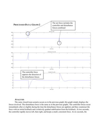 IB Physics IA | PDF