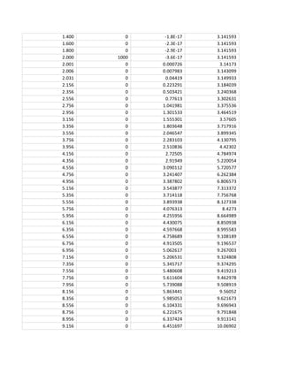 IB Physics IA | PDF