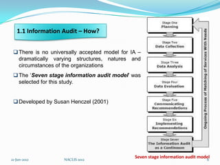 Information Audit at Main Library, EUSL | PPTX