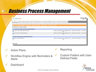 InfoAxon Fusion CRM | PPT