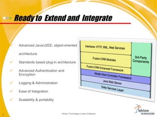 InfoAxon Fusion CRM | PPT