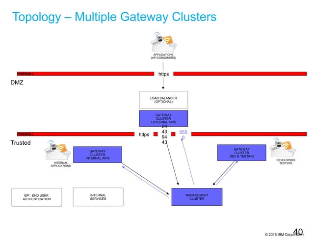 Iag api management architect presentation | PPT