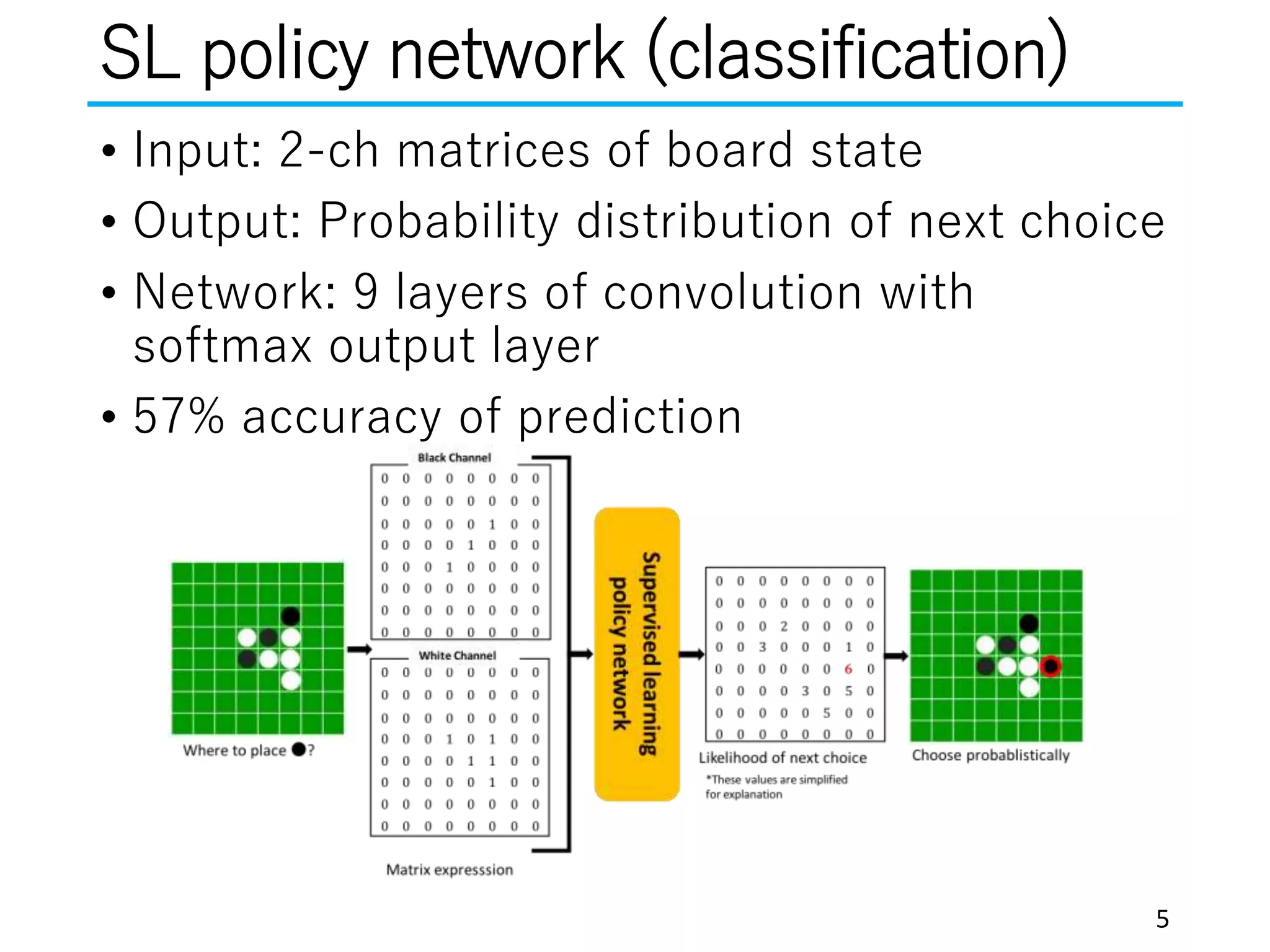 IaGo: an Othello AI inspired by AlphaGo | PPT