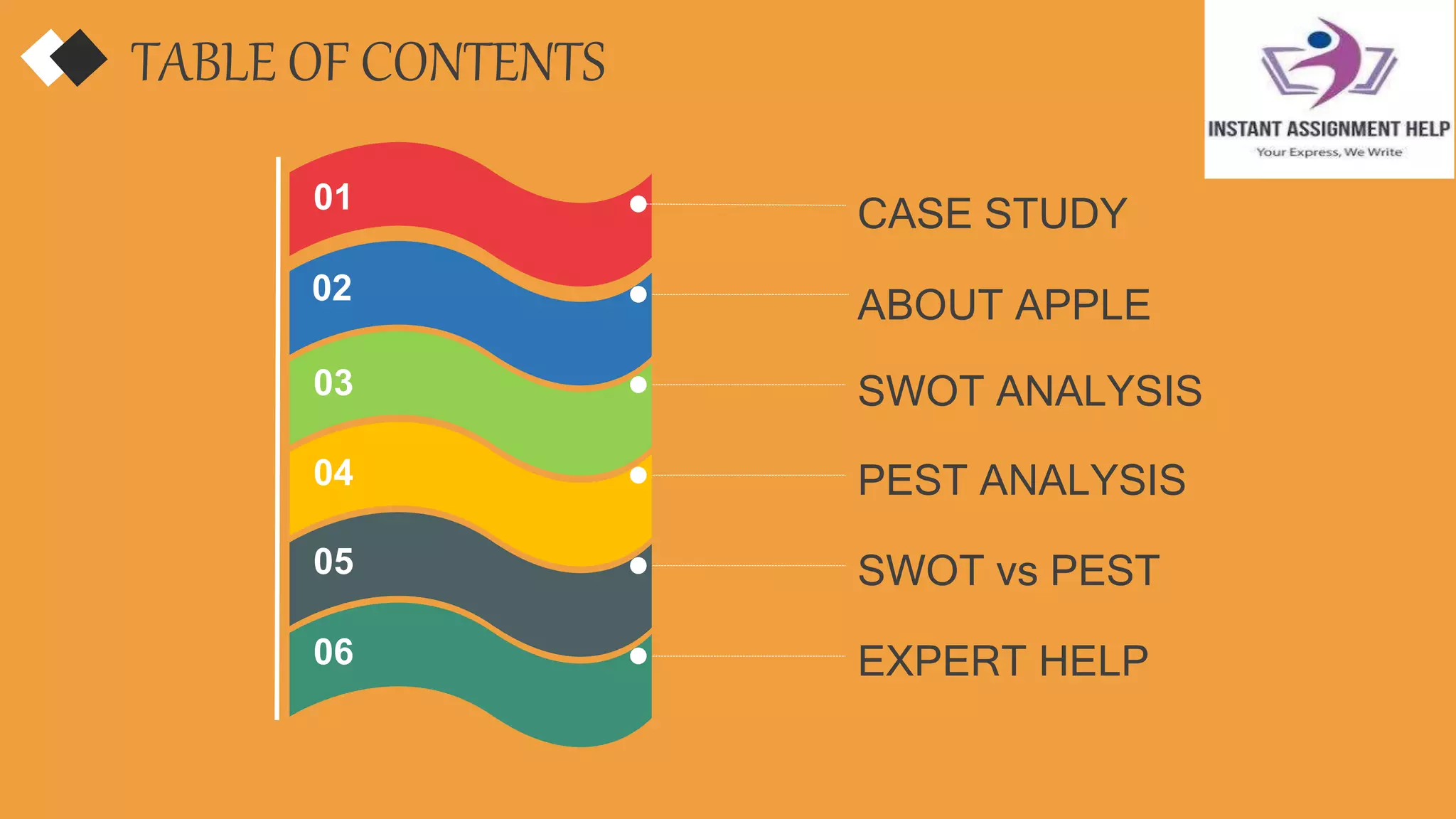 APPLE CASE STUDY - SWOT vs PEST | PPT