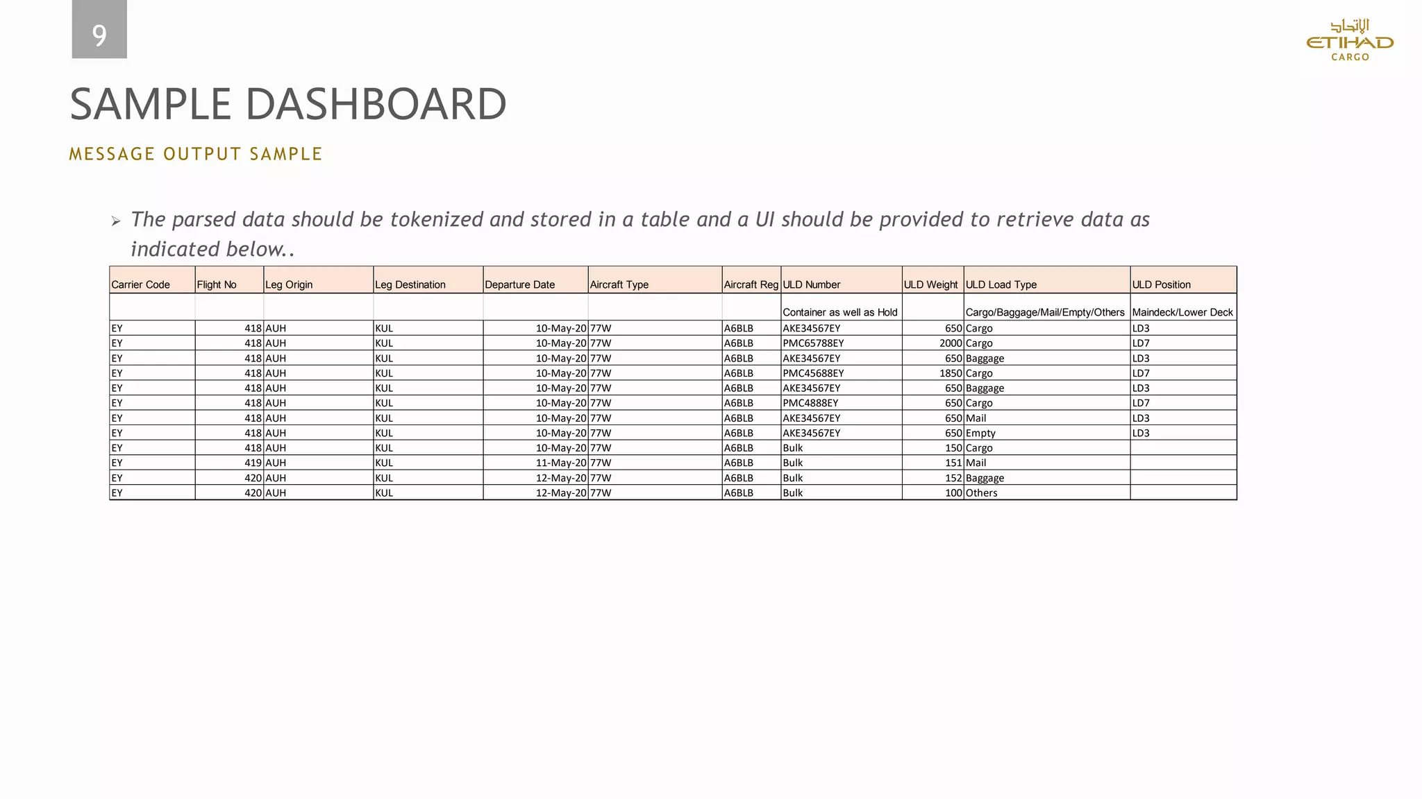 IA Hackathon - EY Cargo Green Coding Challenge.pptx