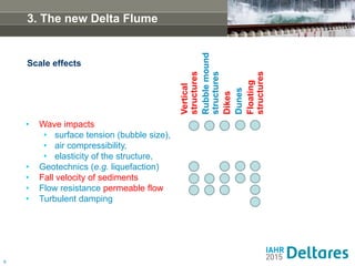IAHR 2015 - The new Delta Flume for large-scale physical model testing ...