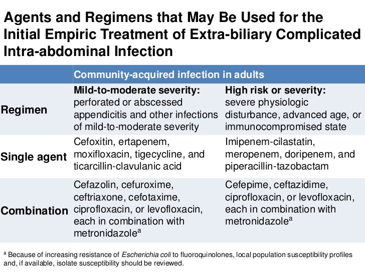 Intra-abdominal Infection Guidelines 2010