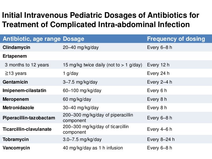 Intra-abdominal Infection Guidelines 2010