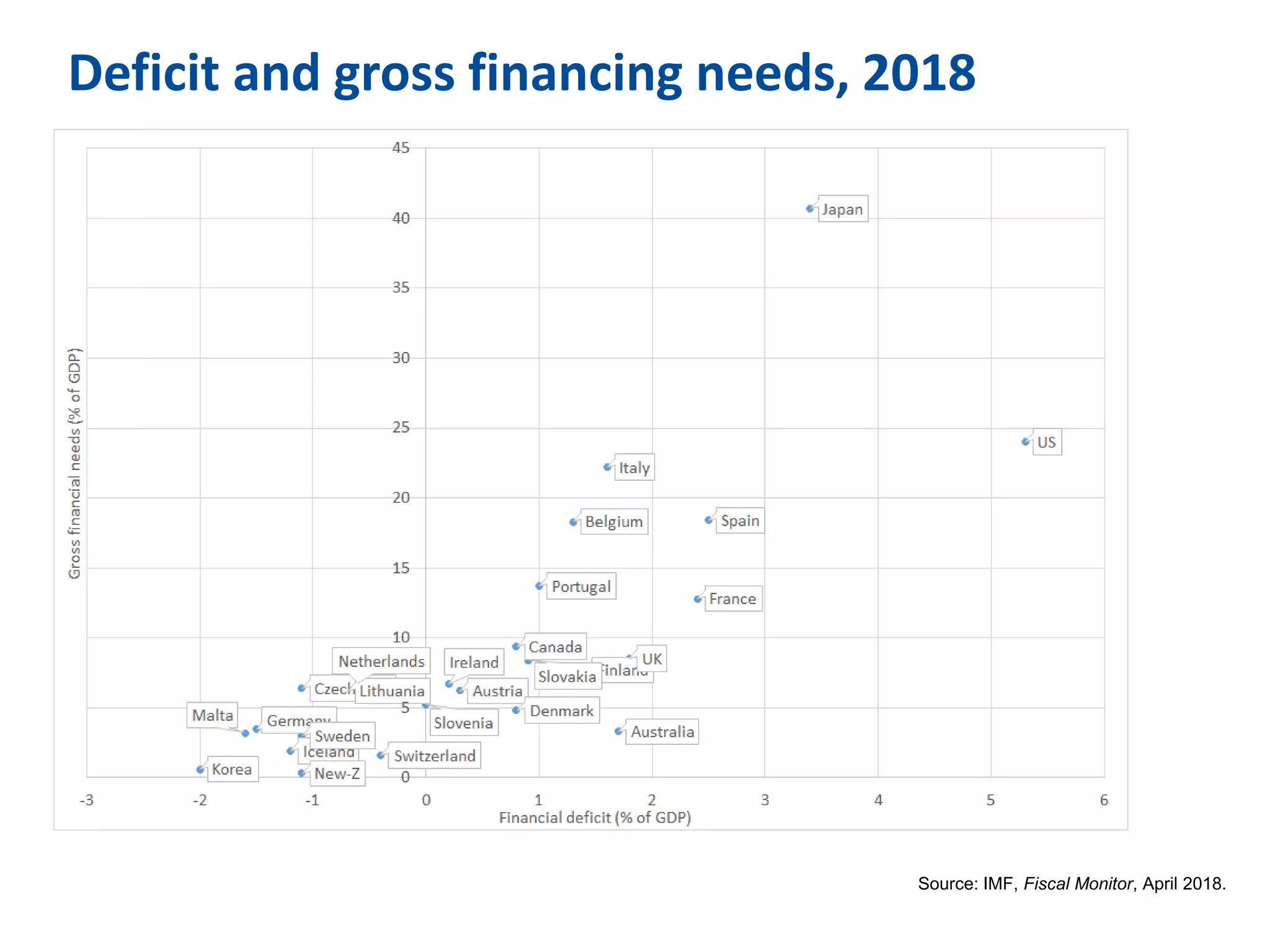 Assessing debt sustainability | PDF | Business Accounting & Finance ...