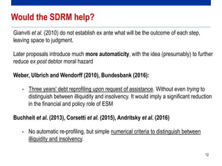Can a European SDRM be effective? | PPT