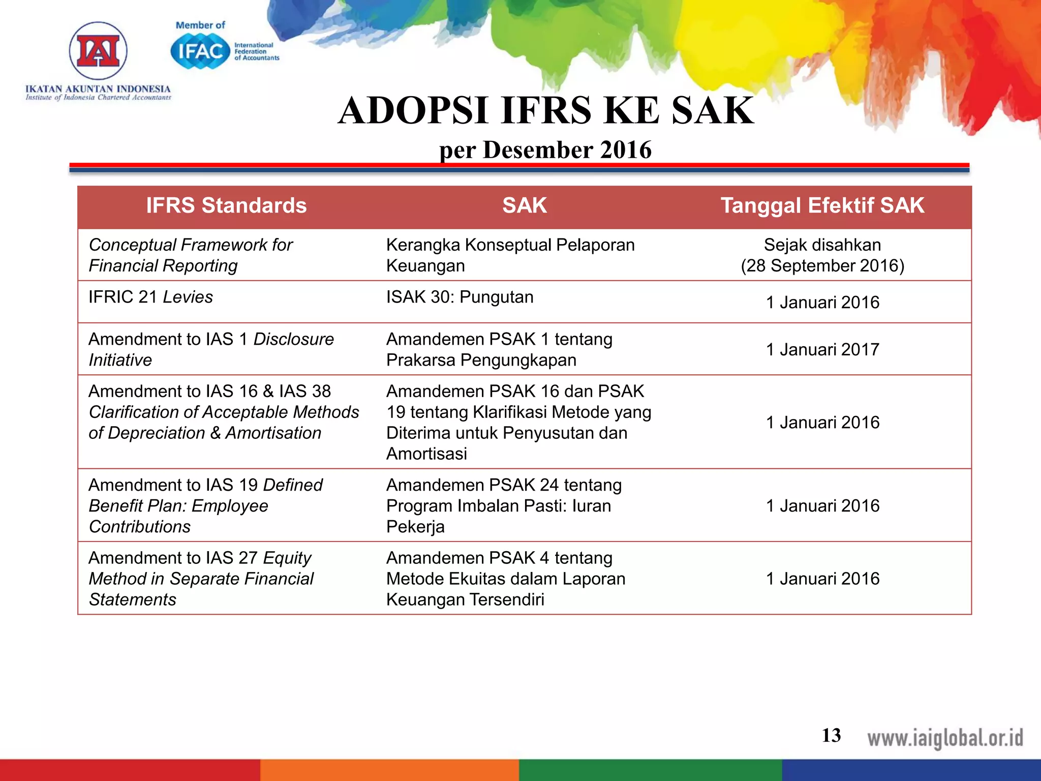 Iai seminar seminar perkembangan standar pelaporan akuntansi keuangan ...