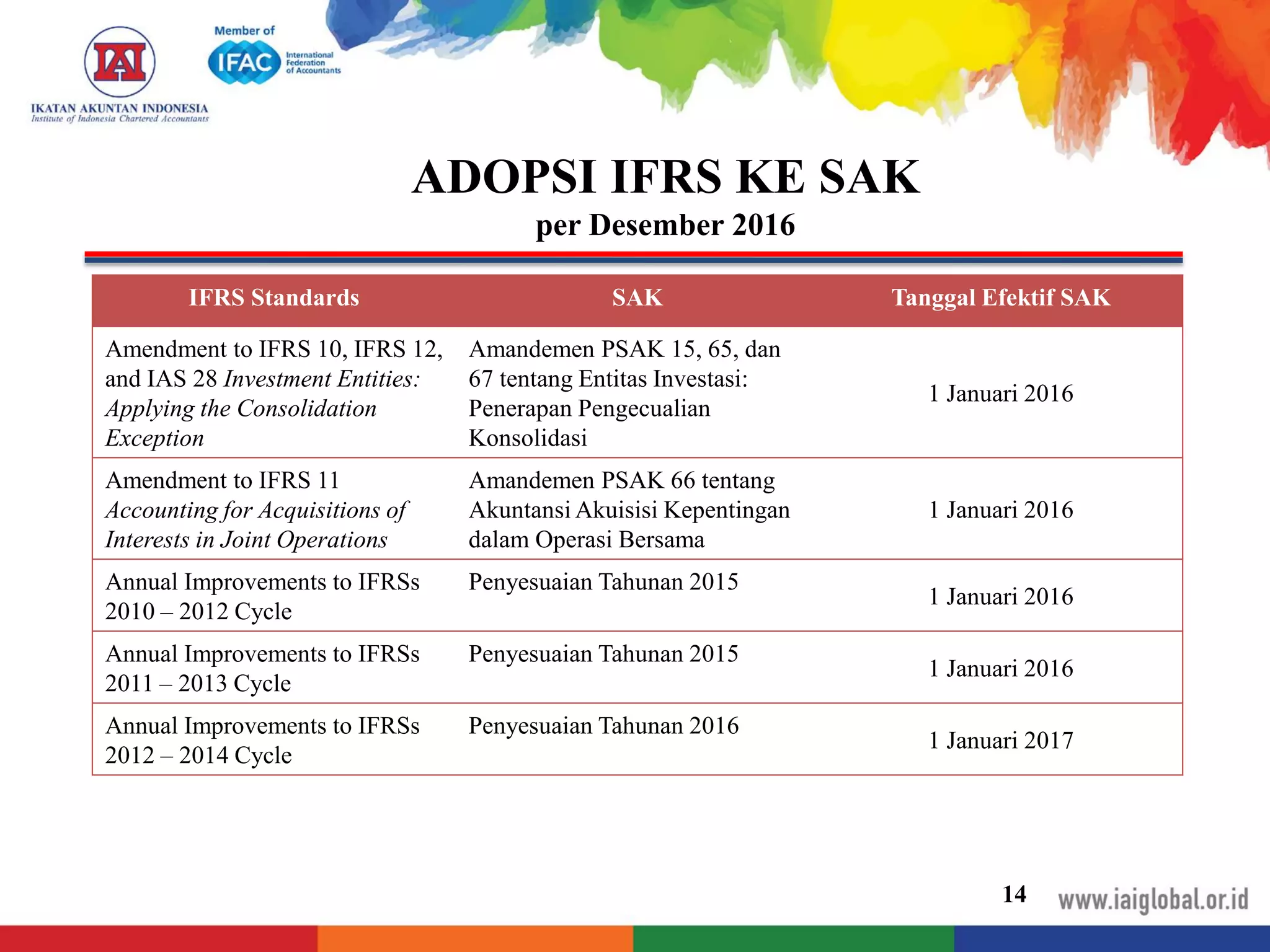 Iai seminar seminar perkembangan standar pelaporan akuntansi keuangan di indonesia | PDF
