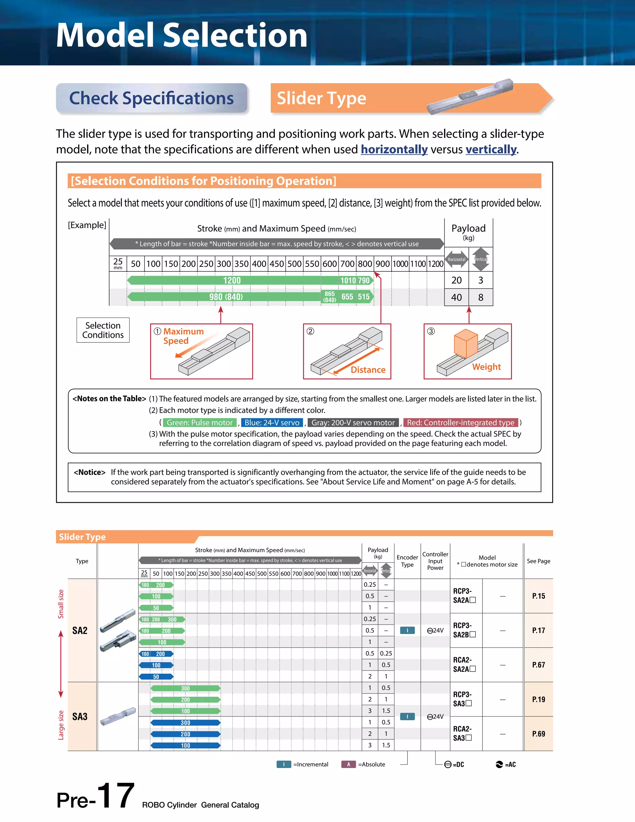 Iai 01 rc general_cj0203-2_a_pre1-54_intro | PDF