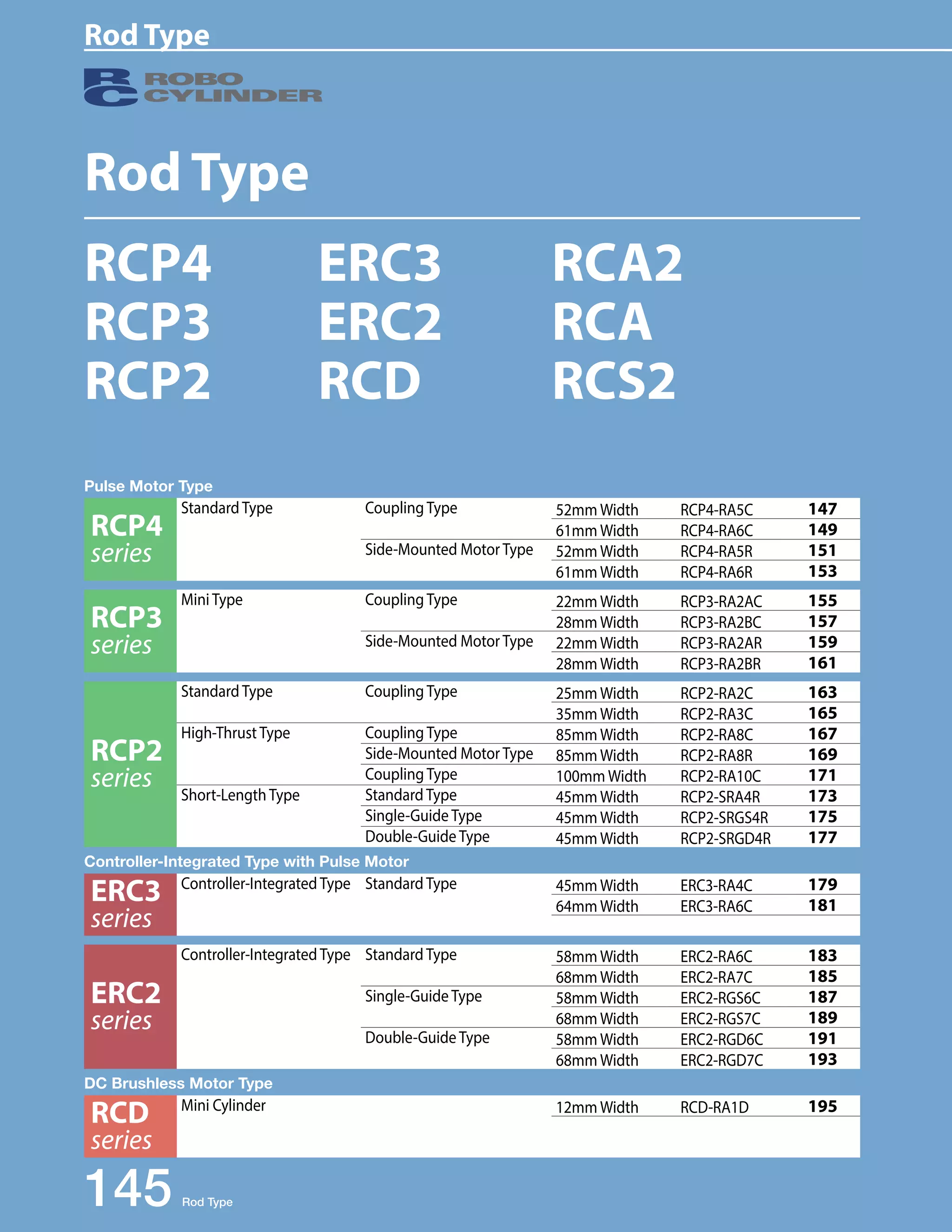 Iai 03 rc general_cj0203-2_a_p145-300_rod | PDF