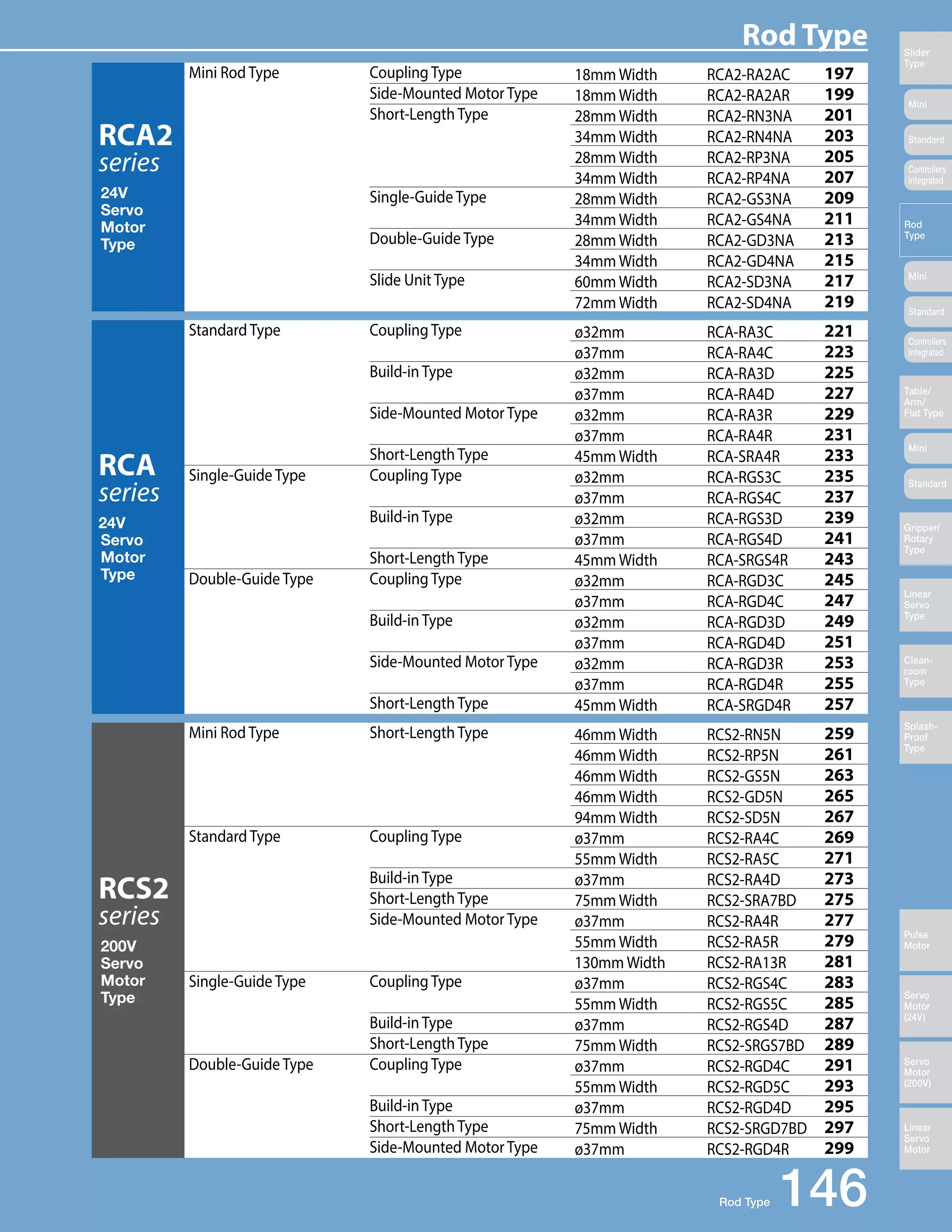 Iai 03 rc general_cj0203-2_a_p145-300_rod | PDF