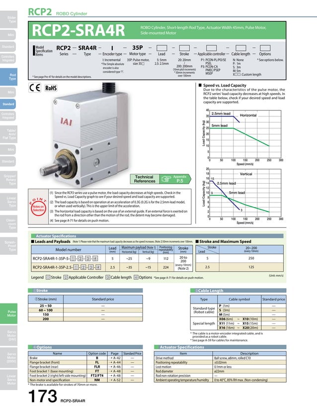 Iai 03 rc general_cj0203-2_a_p145-300_rod | PDF