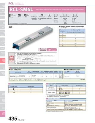Iai 06 rc general_cj0203-2_a_p417-442_linear_servo | PDF | Computer ...
