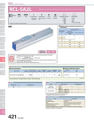 Iai 06 rc general_cj0203-2_a_p417-442_linear_servo | PDF | Computer ...