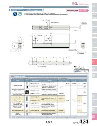 Iai 06 rc general_cj0203-2_a_p417-442_linear_servo | PDF | Computer Peripherals | Computing