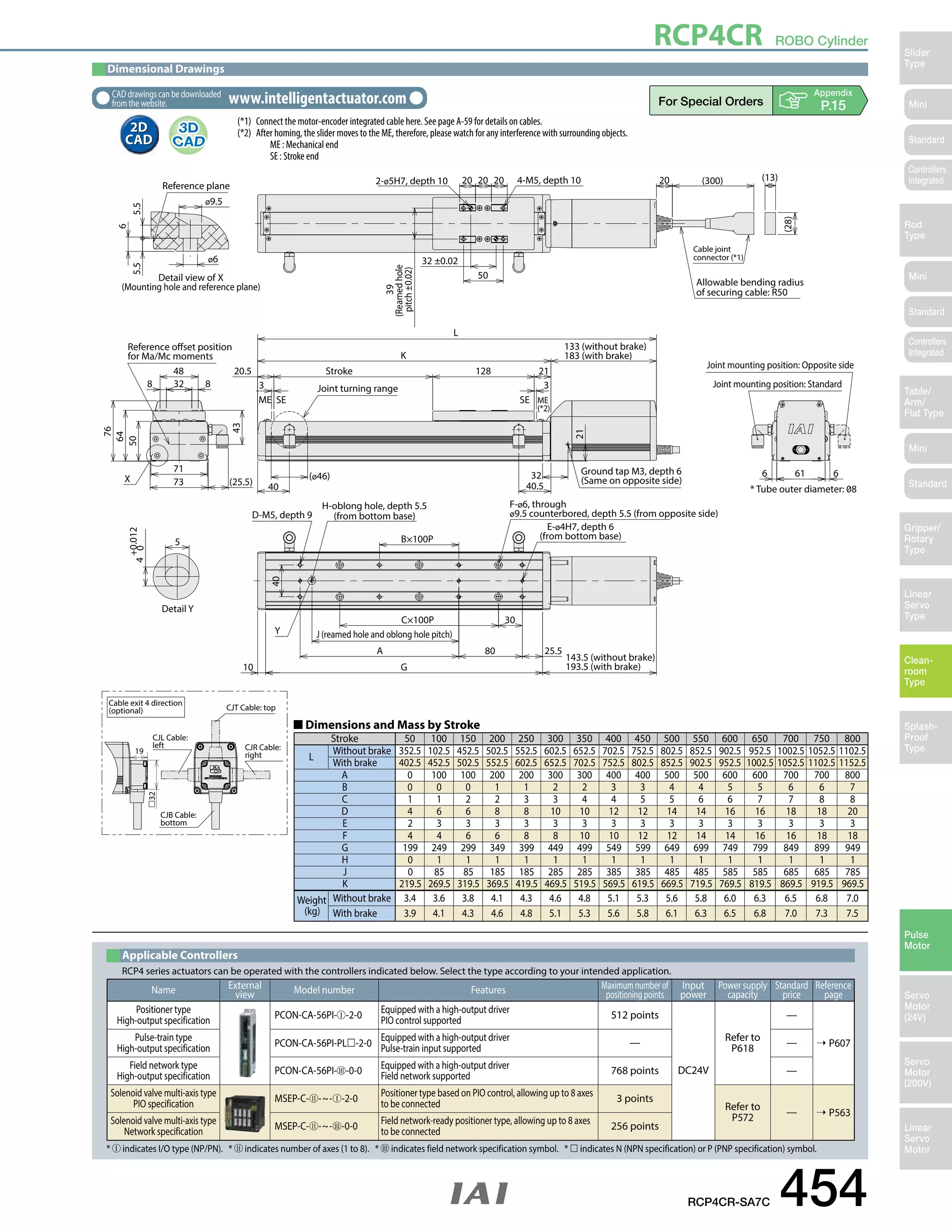 Iai 07 rc general_cj0203-2_a_p443-492_cleanroom | PDF