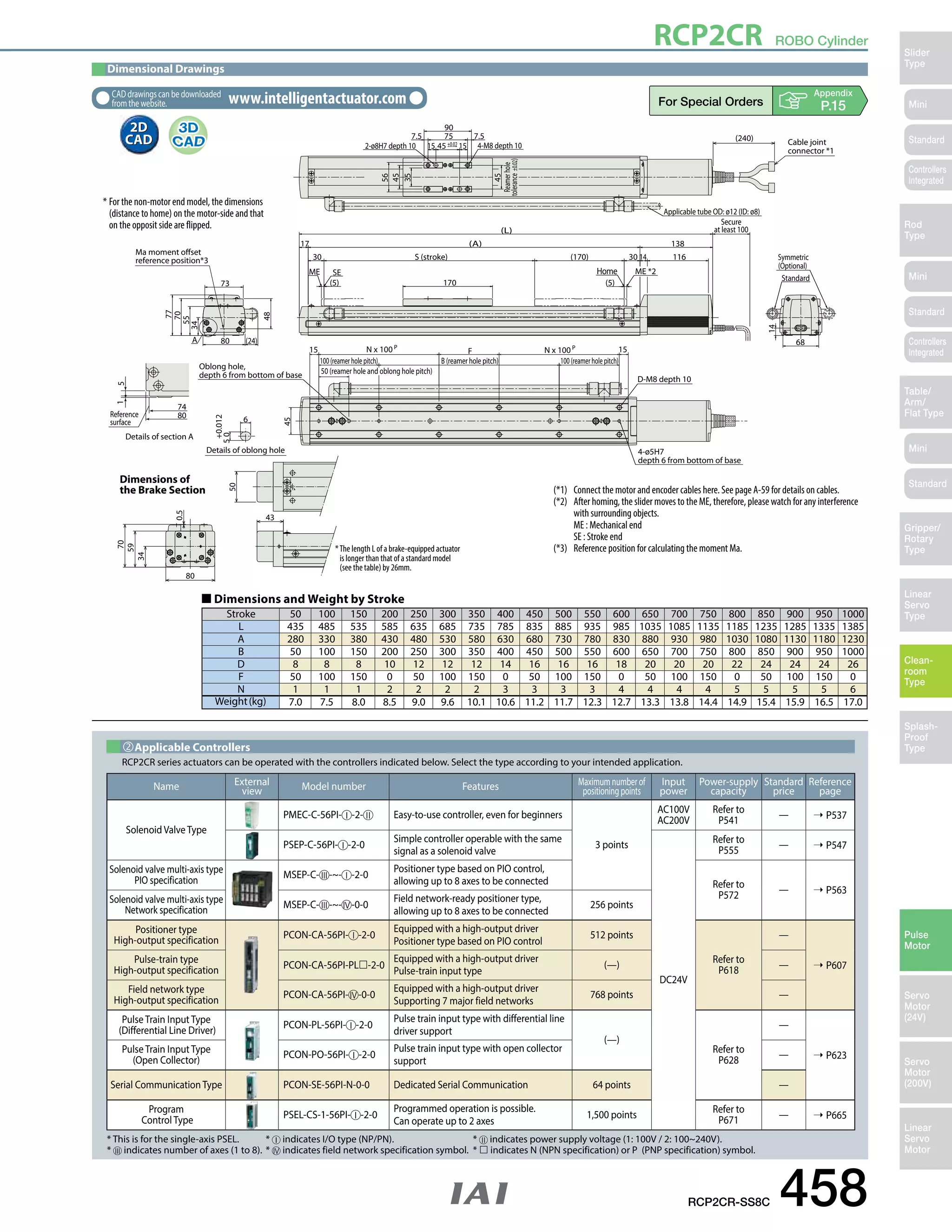 Iai 07 rc general_cj0203-2_a_p443-492_cleanroom | PDF