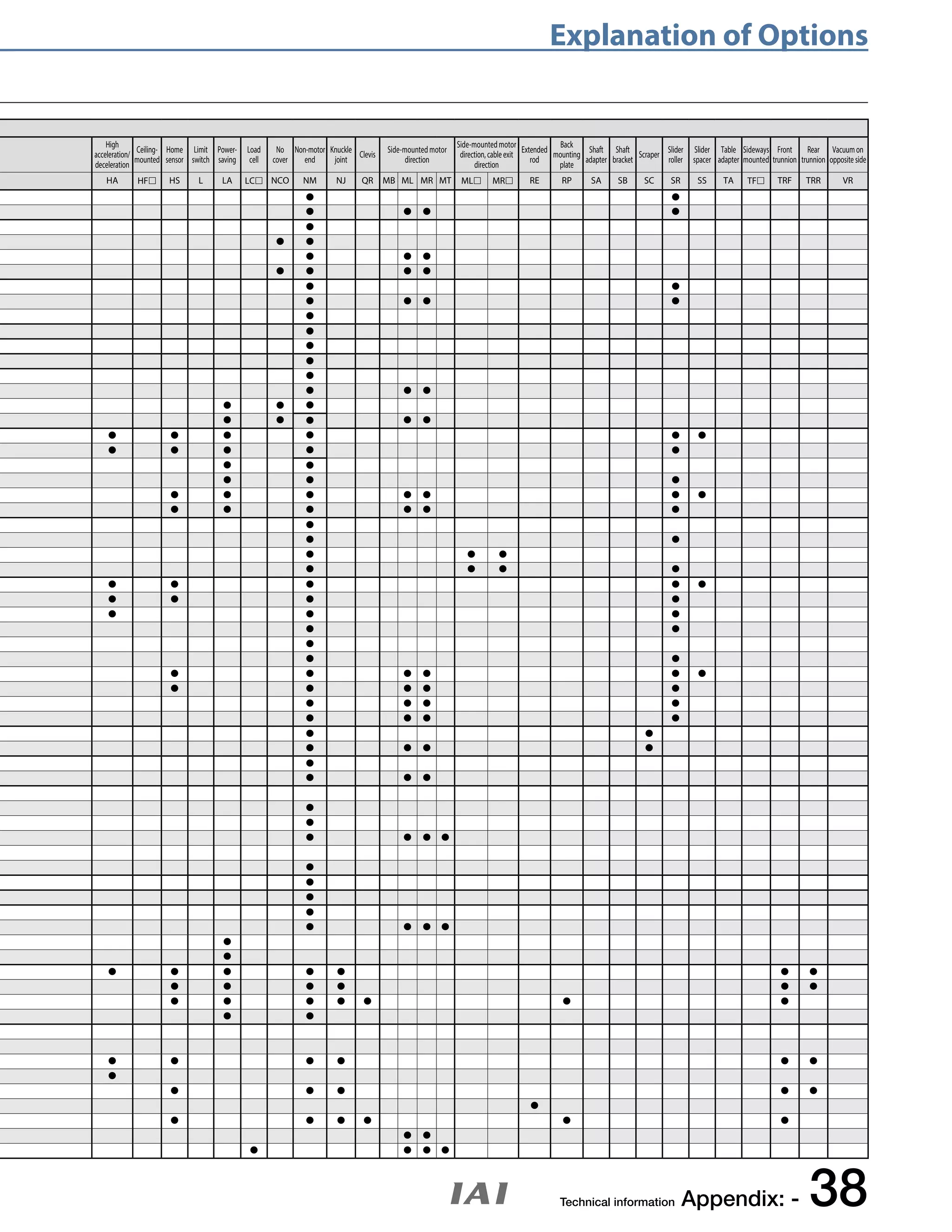 Iai 10 rc general_cj0203-2_a_a001-135_tech_info | PDF