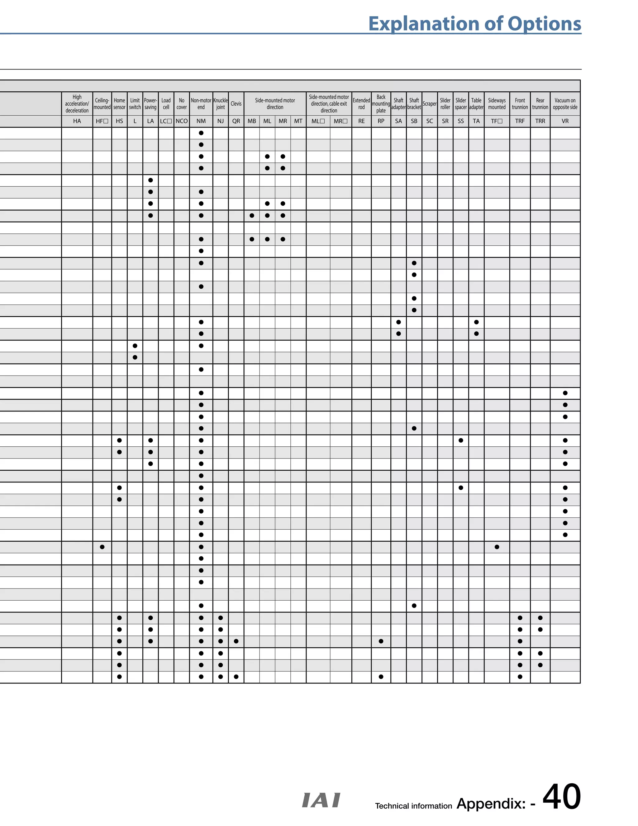 Iai 10 rc general_cj0203-2_a_a001-135_tech_info | PDF
