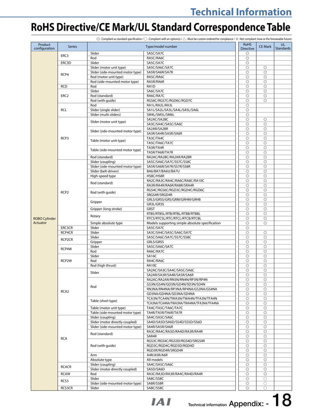 Iai 10 rc general_cj0203-2_a_a001-135_tech_info | PDF