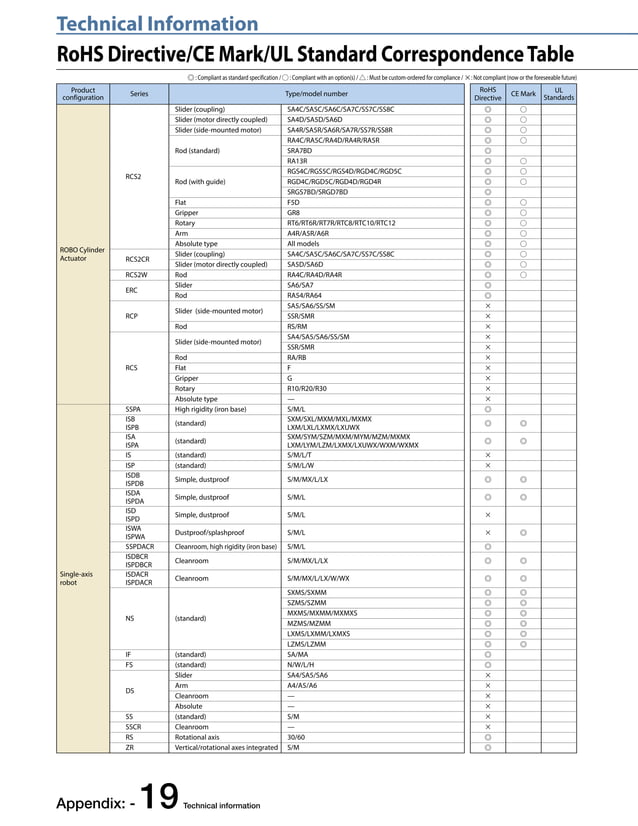 Iai 10 rc general_cj0203-2_a_a001-135_tech_info | PDF