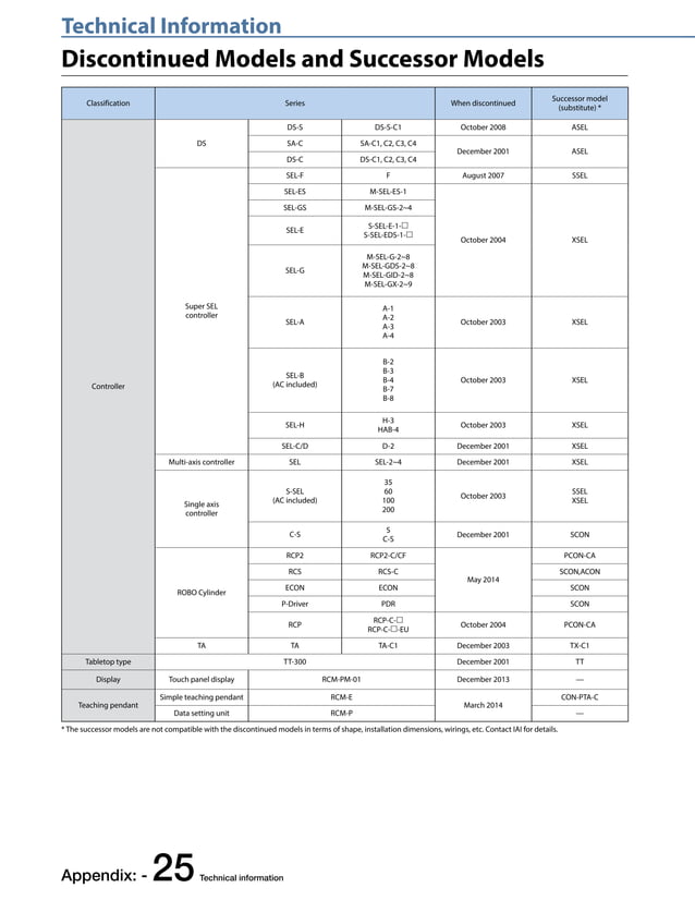 Iai 10 rc general_cj0203-2_a_a001-135_tech_info | PDF