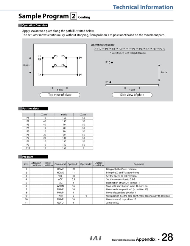 Iai 10 rc general_cj0203-2_a_a001-135_tech_info | PDF