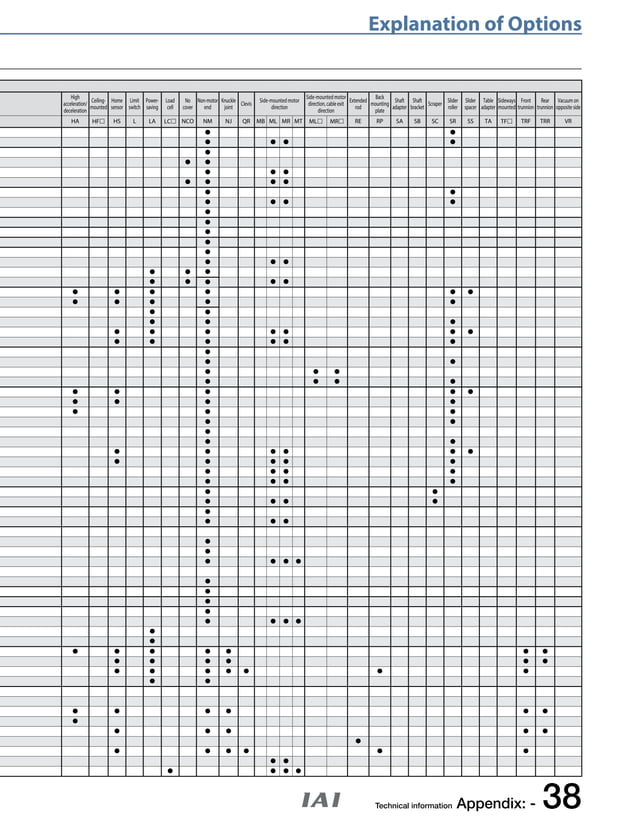 Iai 10 rc general_cj0203-2_a_a001-135_tech_info | PDF