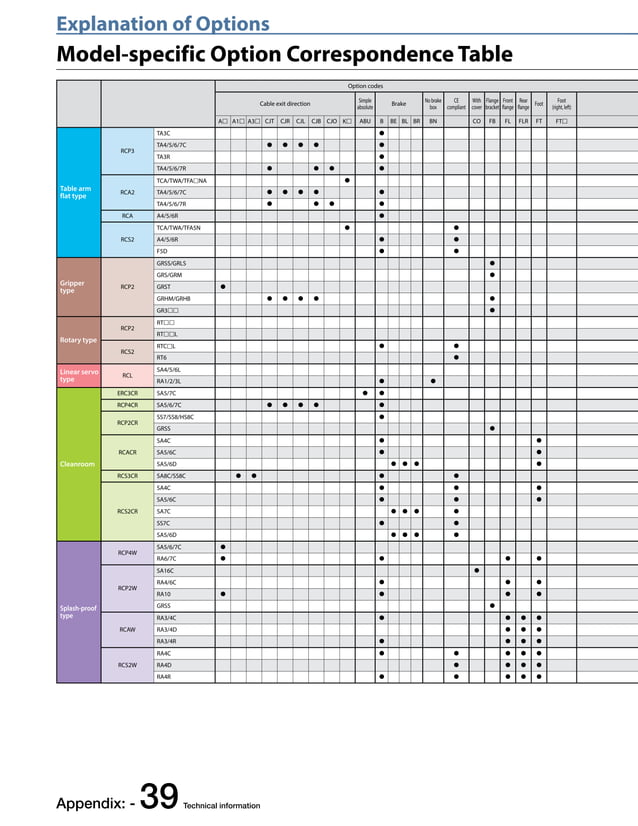 Iai 10 rc general_cj0203-2_a_a001-135_tech_info | PDF