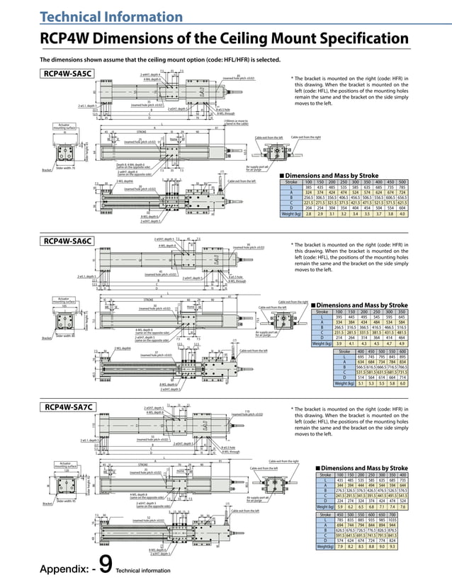 Iai 10 rc general_cj0203-2_a_a001-135_tech_info | PDF