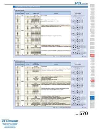 Iai asel controller_specsheet | PDF