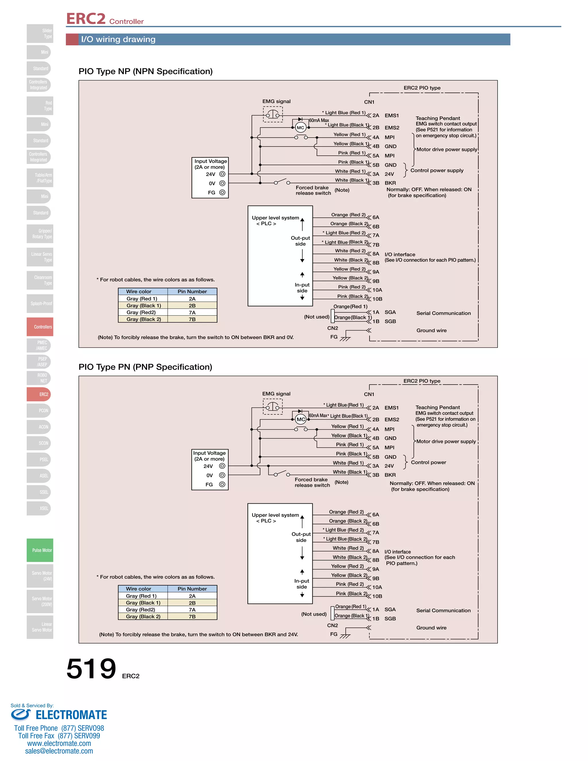 Iai erc2 controller_specsheet | PDF