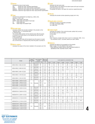 Iai ispaw specsheet | PDF