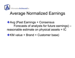 Measuring Knowledge | PDF