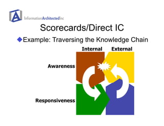 Measuring Knowledge | PDF