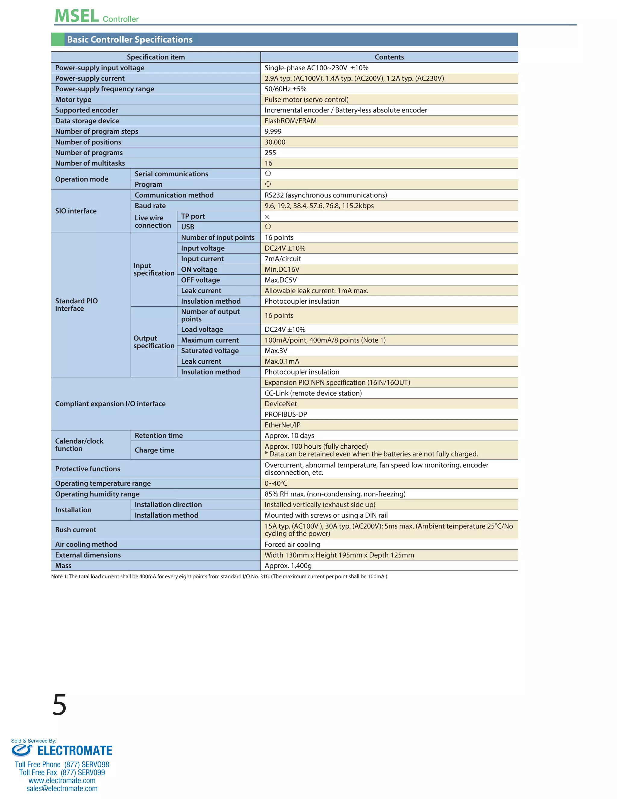 Iai msel pc-pg_catalog | PDF