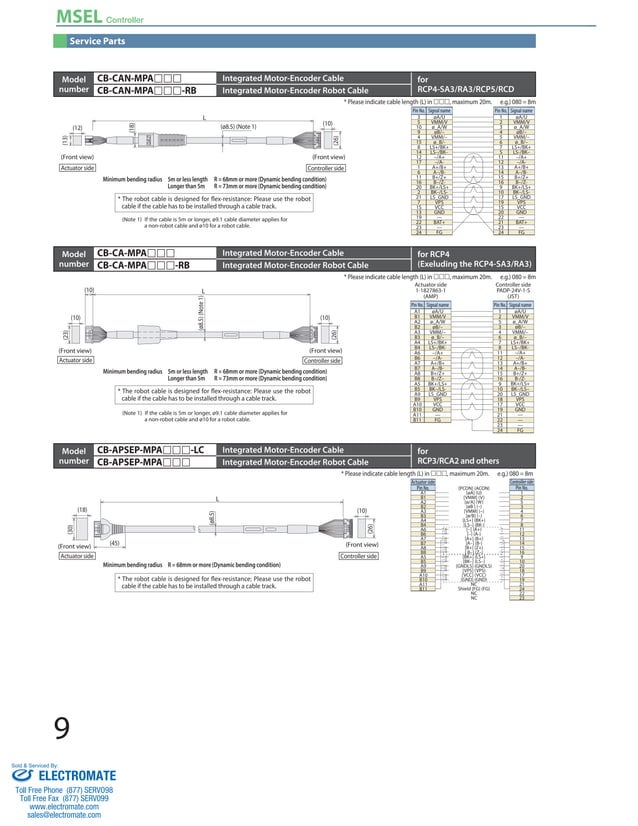 Iai msel pc-pg_catalog | PDF