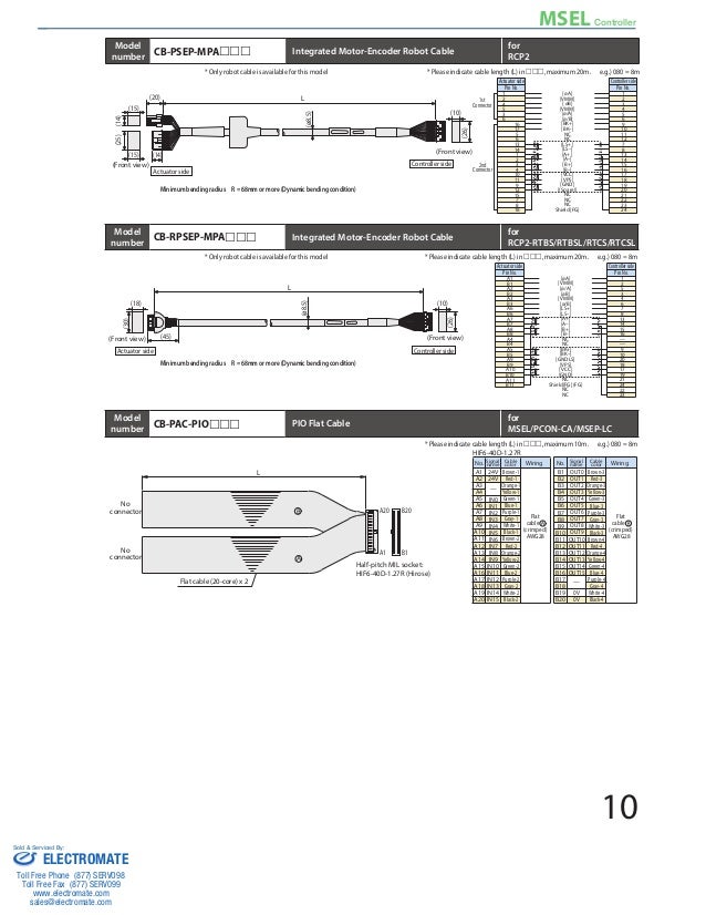 Iai msel pc-pg_catalog