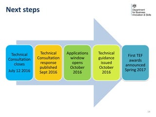 Iain Mansfield | PPT